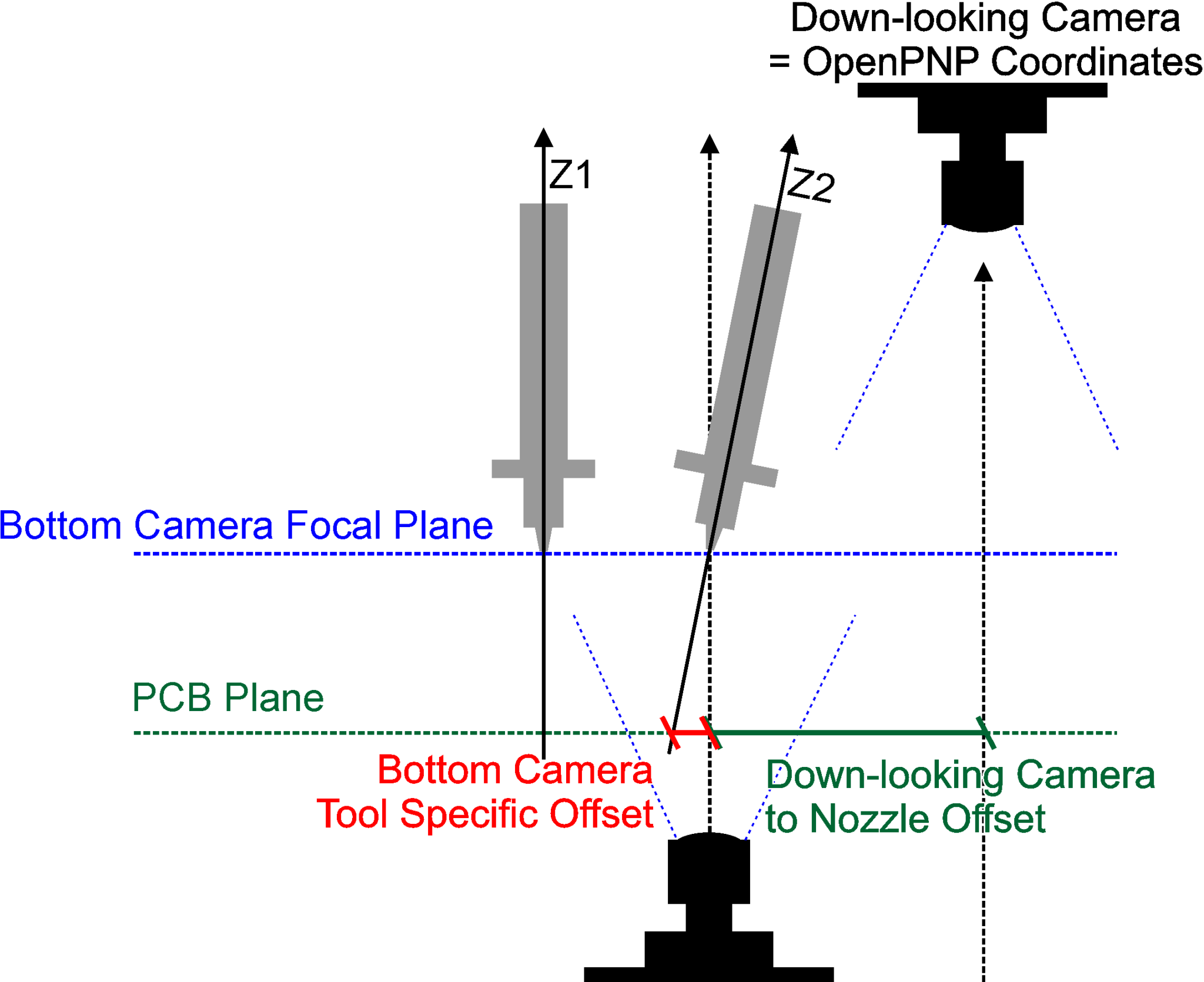 OpenPNP: Improved Runout Compensation, Bottom Camera Calibration
